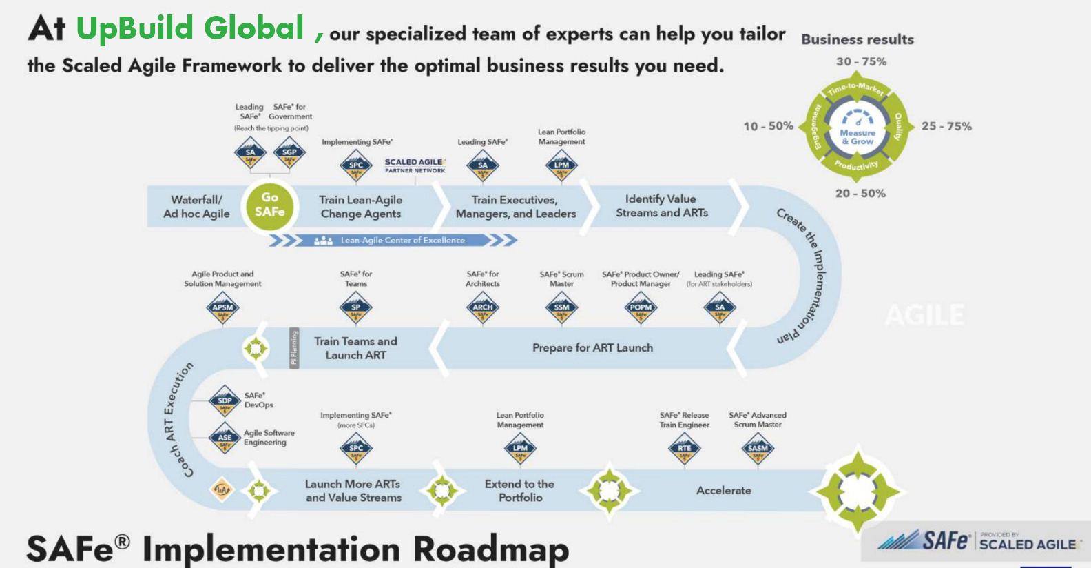 Training and Certification – Upbuild Global